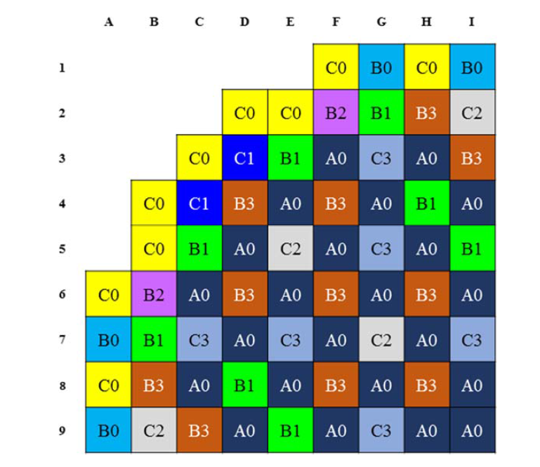 [보고서]Nuclear Design Optimization for Minimum Operational Cost and ...