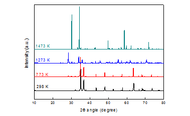 [보고서]Fabrication of nanostructured metal oxide surfaces for corrosion ...