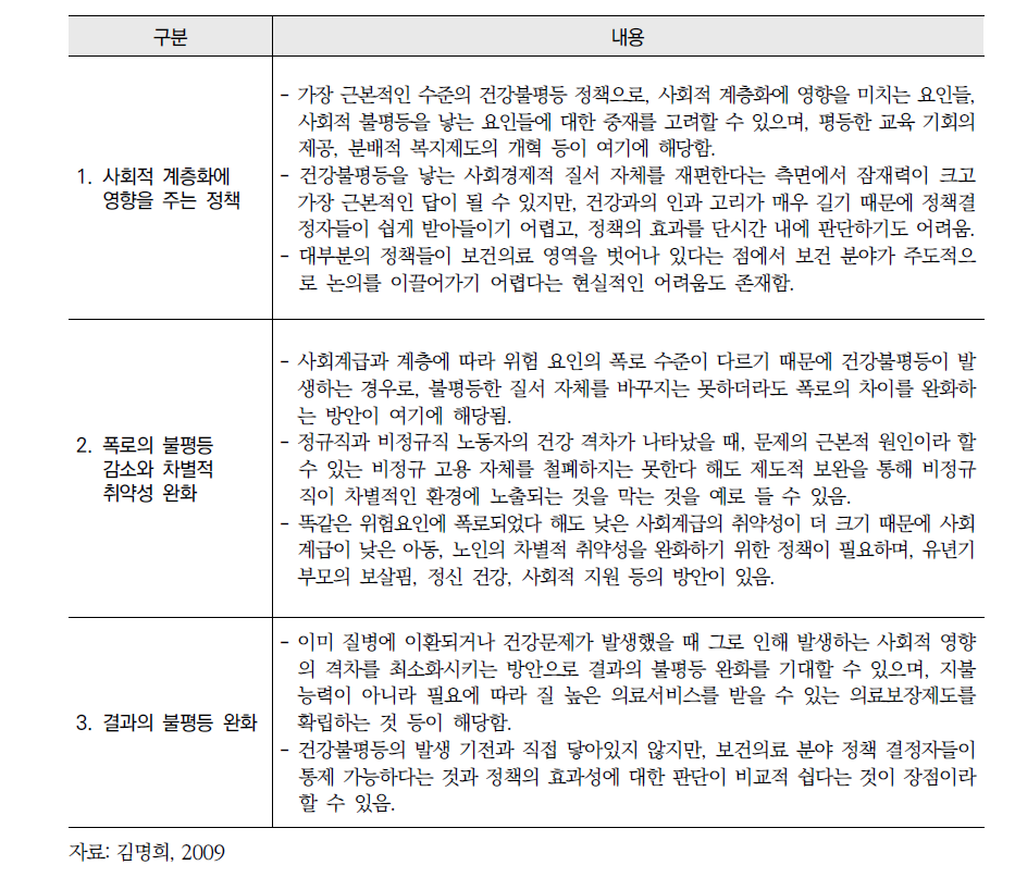 [보고서]제4차 국민건강증진종합계획 수립방향