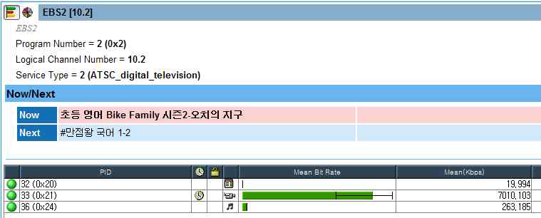 [보고서]지상파 다채널 방송 기술 고도화 방안 연구
