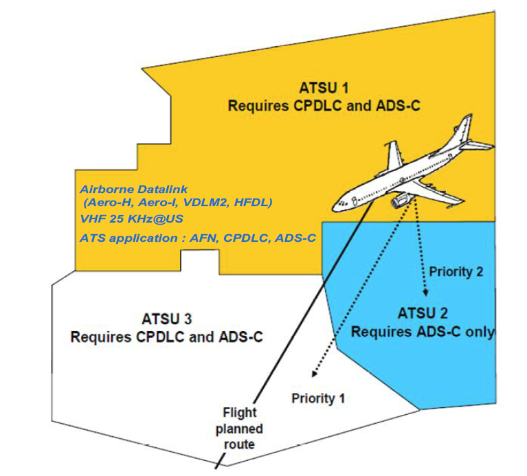 [보고서]ICAO 성능기반 항공통신(RCP) 제도적용 연구