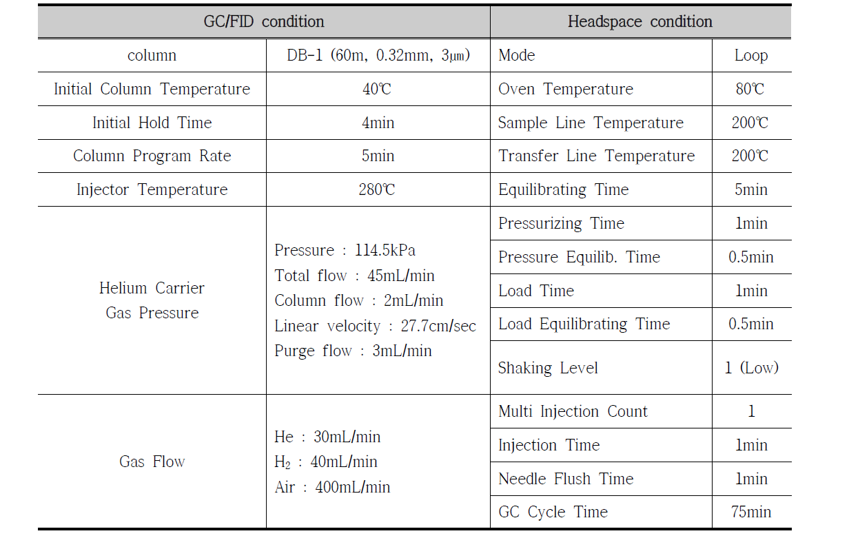 [보고서]생활주변 VOCs 관리방안 마련연구