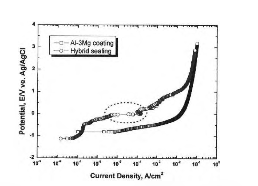 [보고서]해수 발라스트 탱크 유지보수 간소화 공정 기술개발