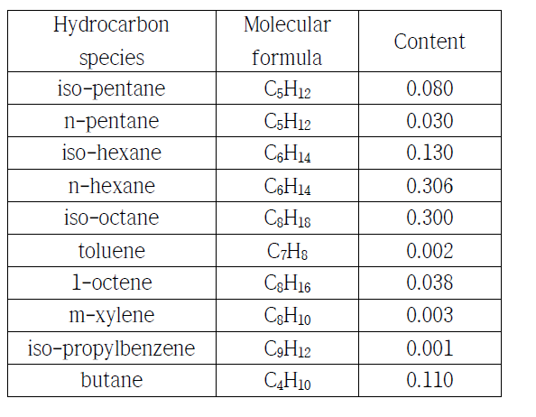 [보고서]저연비 복합연료 신형식 엔진 기술 개발