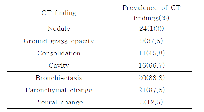 [보고서]2013년 국립목포병원 논문집