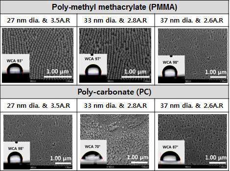 [보고서]비반사/초발수용 나노패턴 알루미나 롤 몰드 개발
