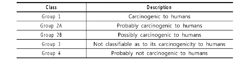 [보고서]환경유래 식품오염물질의 위해관리목표 설정기법 연구(Ⅰ)