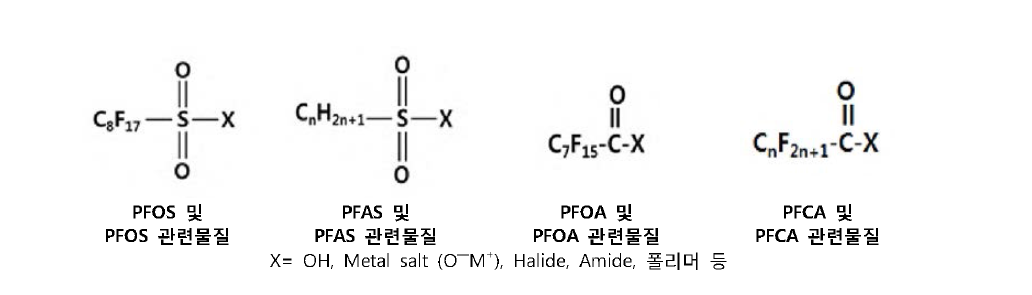 [보고서]환경유래 식품오염물질의 위해관리목표 설정기법 연구(Ⅰ)