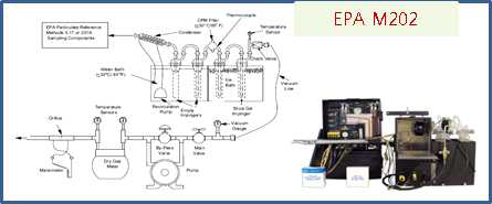 [보고서]측정구 형태를 고려한 PM10, PM2.5 시료채취관 개선에 관한 연구