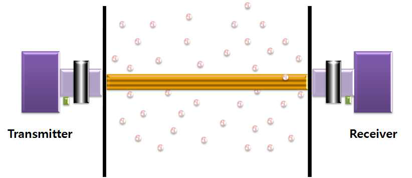 [보고서]광학기법을 이용한 매연 측정방법 개선 연구