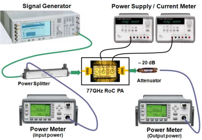 [보고서]고집적 CMOS Multi-Radar Sensor 기반 차량안전시스템 개발