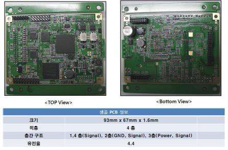 [보고서]고집적 CMOS Multi-Radar Sensor 기반 차량안전시스템 개발