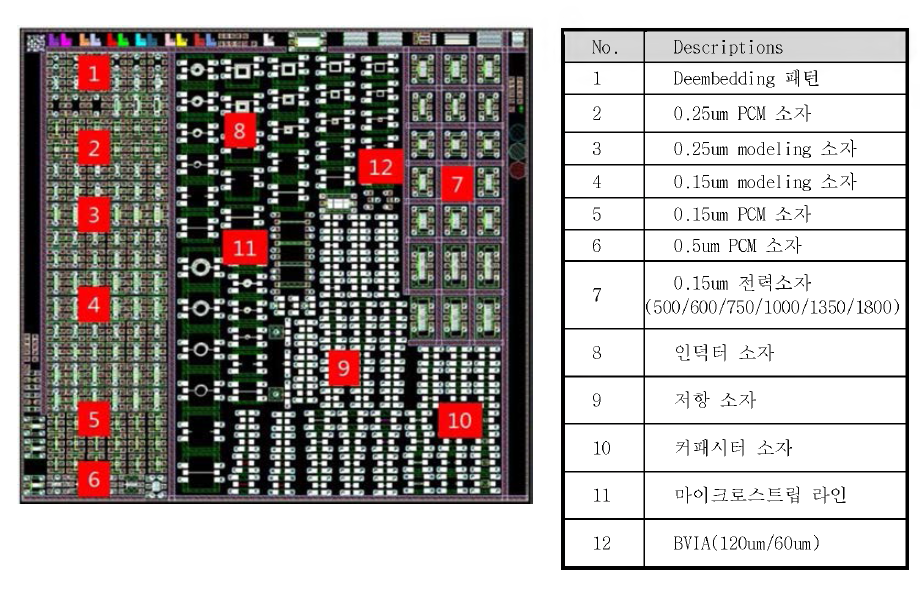 [보고서]수요자 중심 화합물반도체 부품산업기반 강화