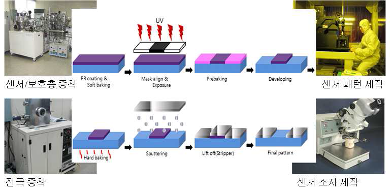 [보고서]MEMS 자기감지기를 이용한 Spin Crossover 나노입자의 스위칭 측정