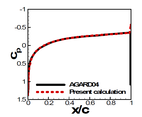 [보고서]TSTO(Two stage to orbit) 공중발사분리 핵심기술 개발