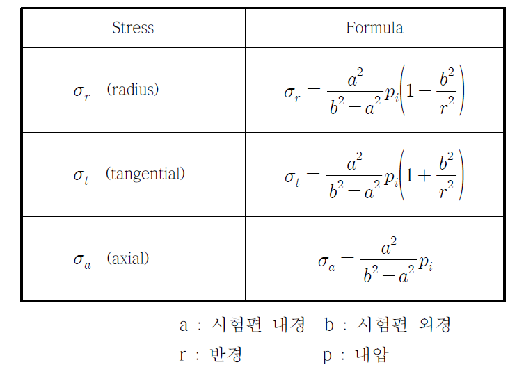 [보고서]초미세 활성 나노입자를 활용한 부식환경 제어 및 응력부식균열 방지 메카니즘에 관한 연구
