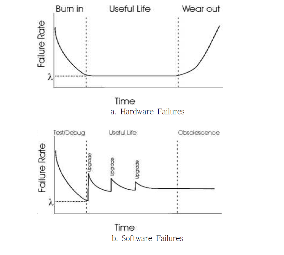 [보고서]연구로 고신뢰도 계측제어 기술 개발
