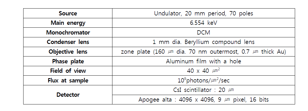 [보고서]위상차 경 X선 이미징에 의한 두부백선 진단법 구축연구