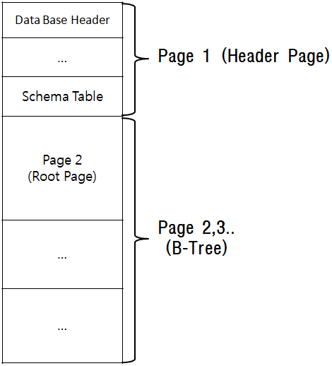 [보고서]디지털정보획득기반기술연구