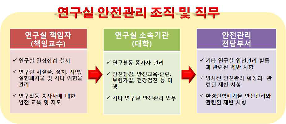 [보고서]비생물학적 스트레스에 의해 저해되는 질소고정 뿌리혹 발달 신호전달 체계 규명