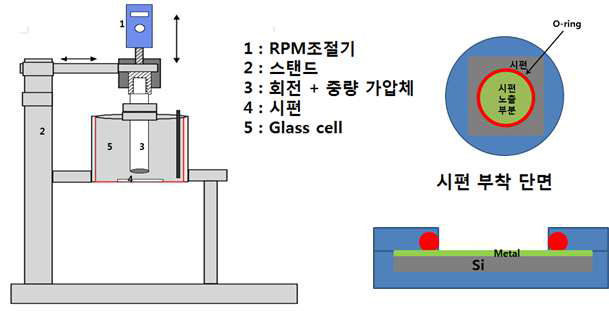 [보고서]금속 CMP 연마 메카니즘 규명을 위한 Tribo-electrochemical 분석 방법의 적용