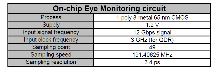 [보고서]3D IC의 high speed signal 분석을 위한 on-chip monitor 회로 개발