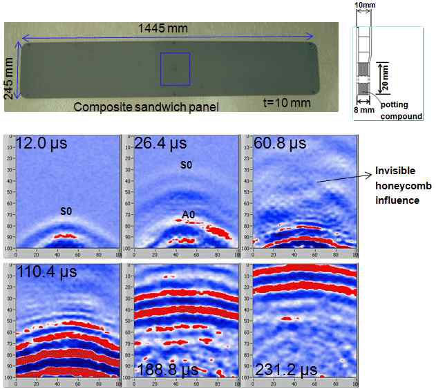 [보고서]학연렵력 성과창출형