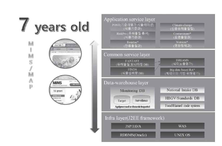 [보고서]영양성분 위해평가 체계 구축 연구