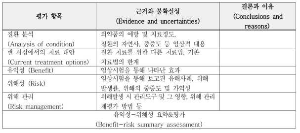 [보고서]유익성-위해성 평가를 통한 백신 허가 방안 마련연구