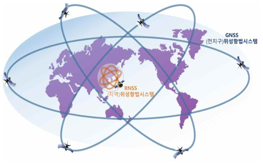 [보고서]한국형 위성항법시스템 저잡음/고감도 기반기술 개발