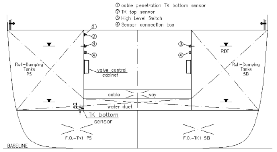 [보고서]대형 해양과학연구선 실시설계 및 건조