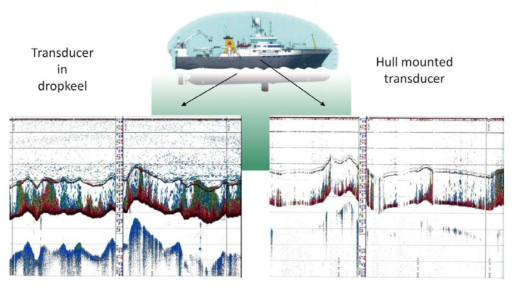 [보고서]대형 해양과학연구선 실시설계 및 건조