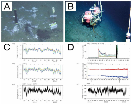 [보고서]심해 유·무인 잠수정 기술개발 및 운용인프라 구축