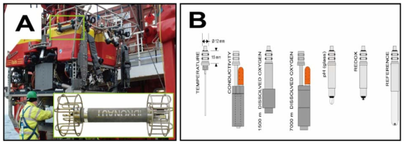 [보고서]심해 유·무인 잠수정 기술개발 및 운용인프라 구축