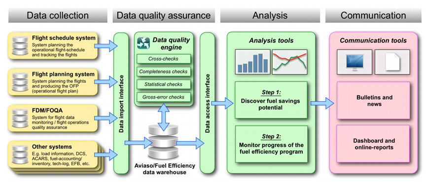 [보고서]경제성 분석 및 의사결정 지원 모듈 개념설계 연구 보고서 성과물 (B-1-1)