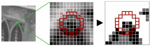 [보고서]임베디드 환경을 위한 통합 비주얼 컴퓨팅 플랫폼 연구
