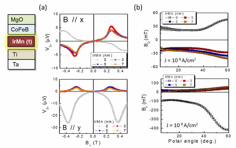 [보고서]반강자성 물질을 이용한 스핀트로닉스 소재 및 소자 개발