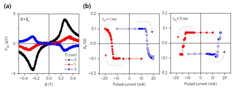[보고서]반강자성 물질을 이용한 스핀트로닉스 소재 및 소자 개발