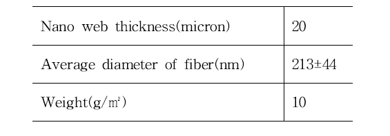 [보고서]향나무 추출성분을 이용한 나노웹 제조 및 응용