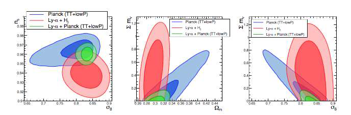 [보고서]Cosmology with the Lyman-Alpha Forest: Challenges to the Standard ...