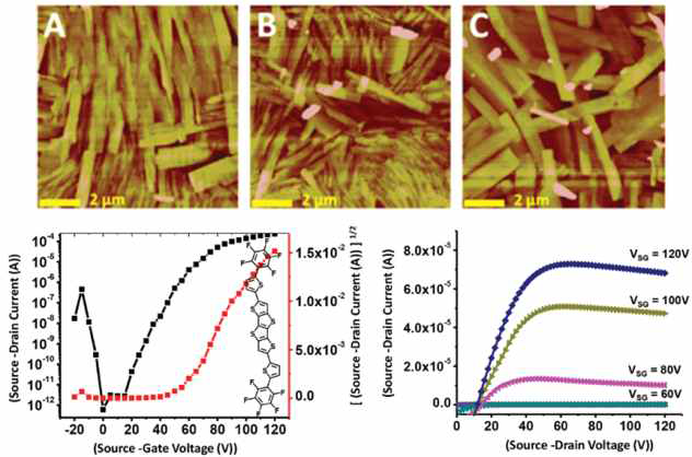 [보고서]계면제어를 통한 고성능 하이브리드 박막트랜지스터 개발