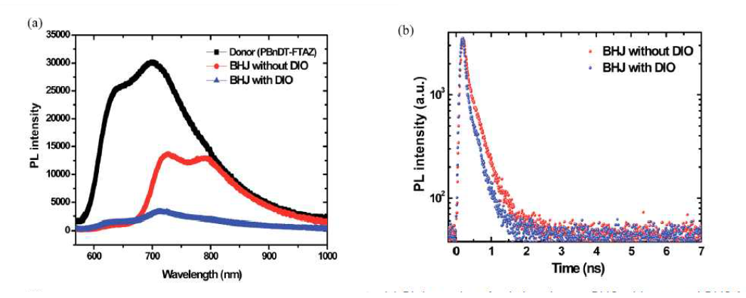 [보고서]제어된 나노구조 기술을 적용한 고성능 페로브스카이스 적층형 유기태양전지의 개발