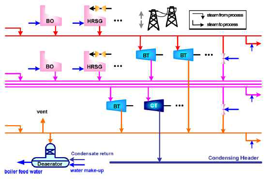 [보고서]EU Horizon 2020 화학공학 및 에너지 공정시스템 분야 과제 참여 준비 및 연구 네트워크 조성