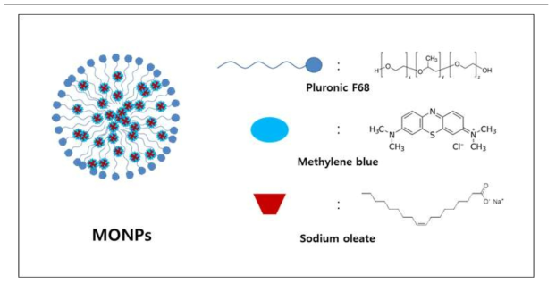 [보고서]암치료 사회비용 절감을 위한 첨가제 리포지셔닝 기반 암 표시 조영제 개발