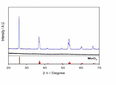 [보고서]속도 특성 제어를 위한 새로운 결정 및 입자 구조의 전극 소재 원천 기술 개발
