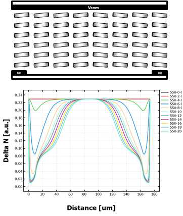 [보고서]액정 마이크로 렌즈 배열에 기반한 나시 2D/3D 개폐식 디스플레이
