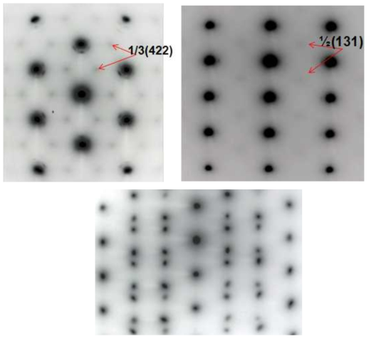 [보고서]원자의 규칙화 현상이 Alloy 690의 장기 구조안전성 및 응력부식균열 민감성에 미치는 영향 규명