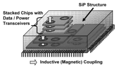 [보고서]나노기반 멀티스케일 인터커넥션 및 파워 플랫폼
