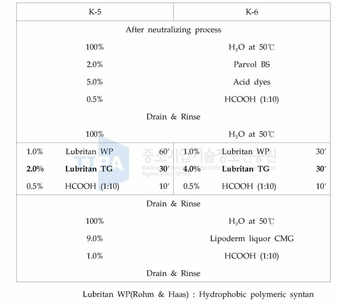 [보고서]천연 원단용 고효율 Buffing M/C 개발