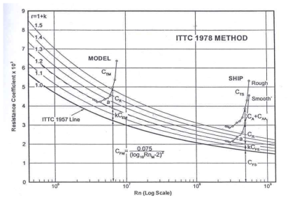 [보고서]카이트 추진형 20피트급 레저보트 개발